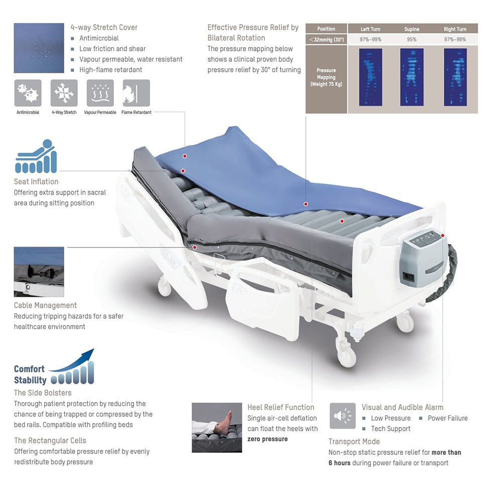Bed Sores Low Air Loss Mattress | Wound Care Mattress – Wound Care Mattress